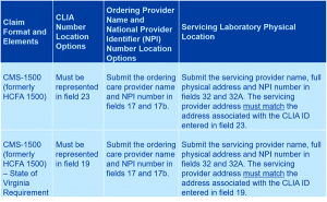 Changes in UHC CLIA Policy | TNAAP