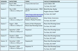 Foster Care Medical Home ECHO | TNAAP
